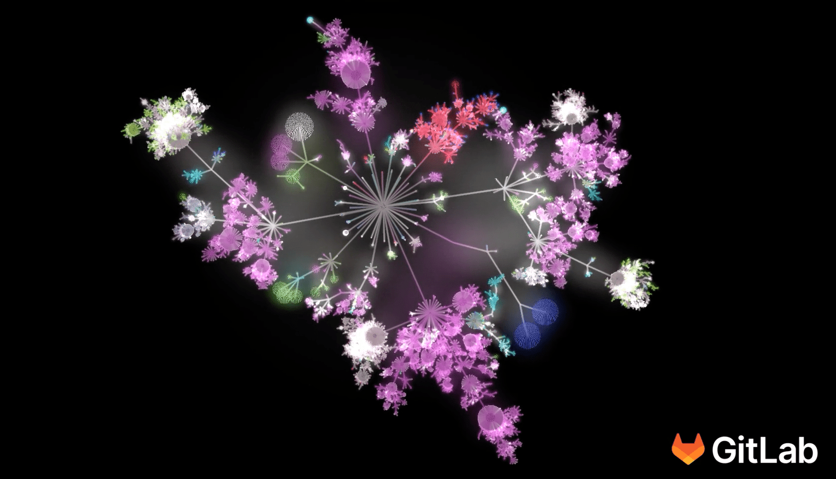 Visualizing 11 years of GitLab contributions